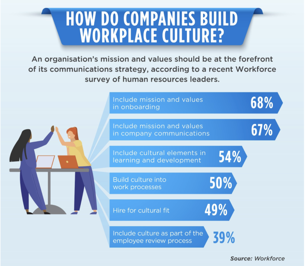 Internal Communications Digital Signage & Positive Culture | Screenfluence